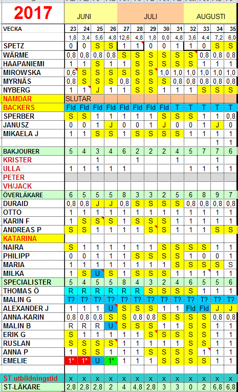 Sommarschema – En till lonnborg.se webbplats