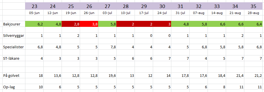 Sommarschema – En till lonnborg.se webbplats